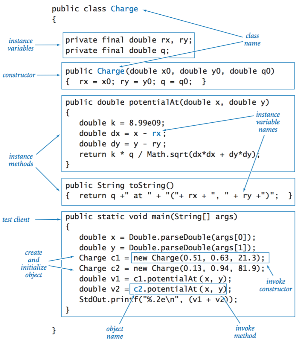 Appendix D: Java Programming Cheatsheet – 지락문화예술공작단 Appendix D: Java Programming Cheatsheet – 지락문화예술공작단
