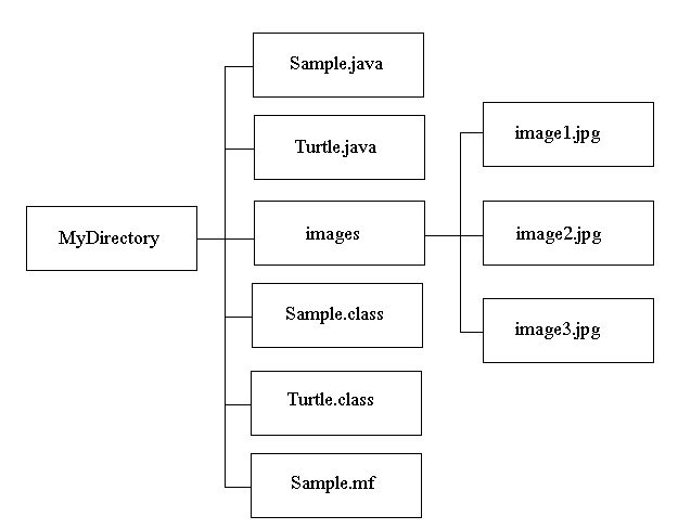 Distributing Your Application As An Executable Jar File