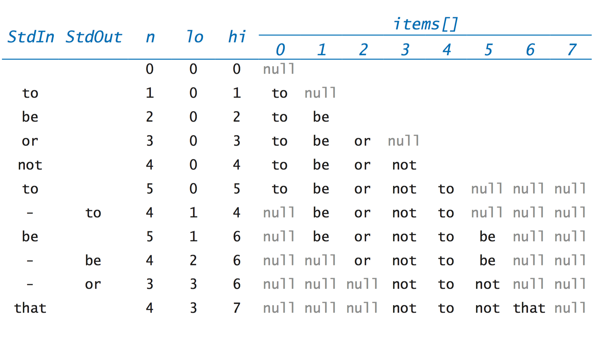 Array Size In Java Function