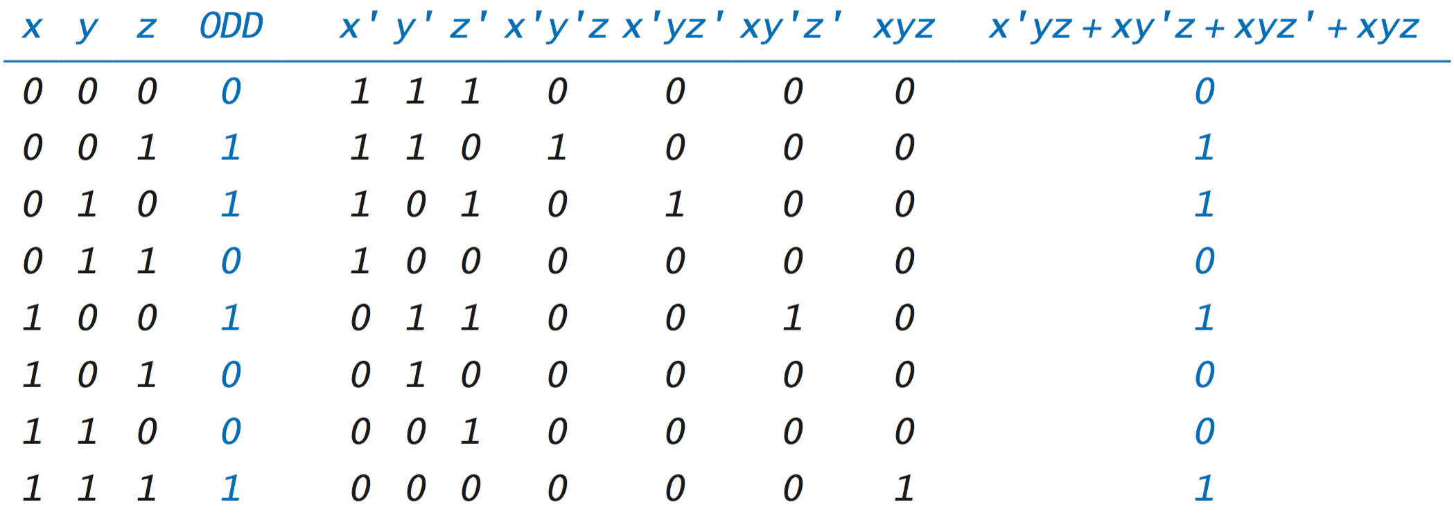 Boolean Logic